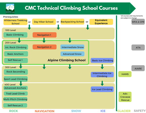 Technical Climbing School — The Colorado Mountain Club
